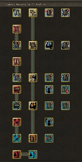 Dual Sabres Mastery | Hunter Blade Wiki | Fandom
