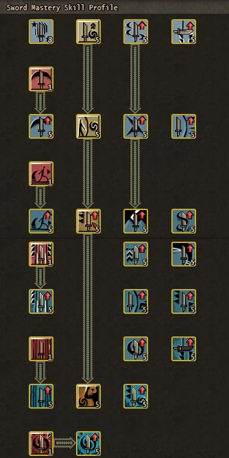 Sword Mastery | Hunter Blade Wiki | Fandom