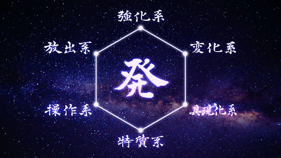 Nen | Hunter x Hunter Role-Playing Wiki | Fandom