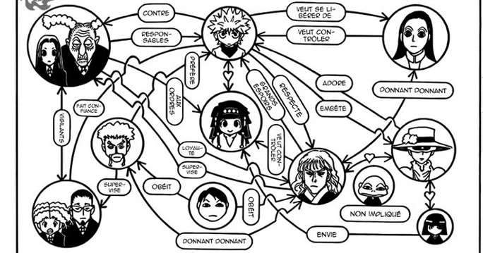 Famille Zoldik | Wiki Hunter x Hunter | Fandom