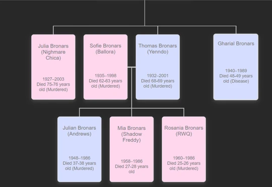 Andrews | Hurricane Lane AW Wiki | Fandom