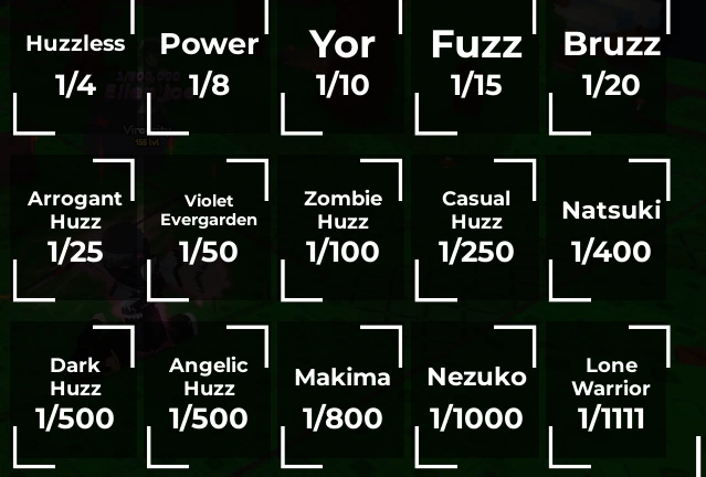 User blog:MrHuzzieHuzzerHAzz/Rolling in Order | Huzz RNG Wiki | Fandom