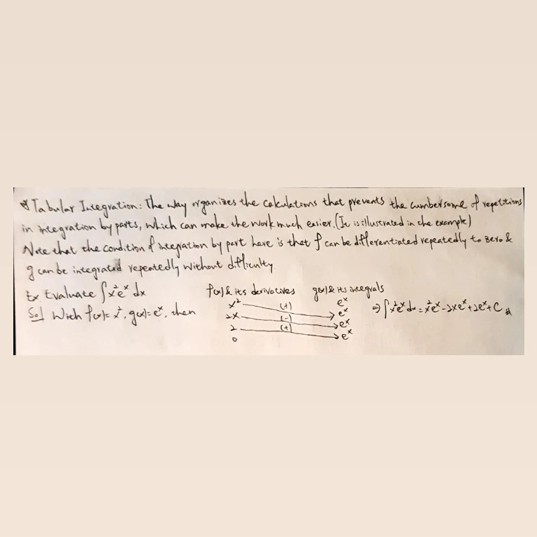 145 Tabular Integration My Wiki Fandom