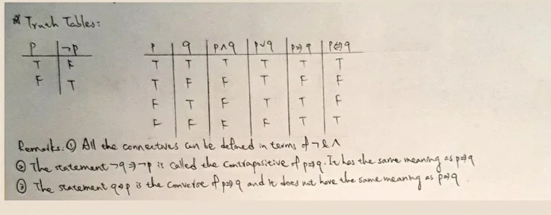 7. Truth Tables | My Wiki | Fandom
