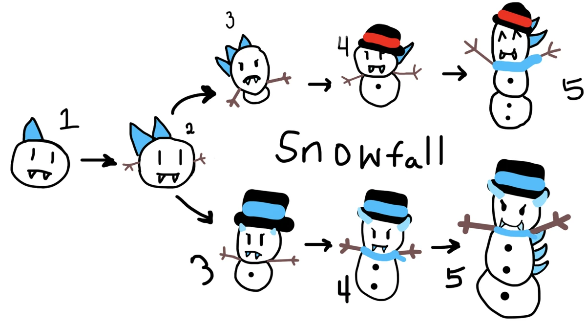 Snowfall | Hyper Defense Agents Wiki | Fandom