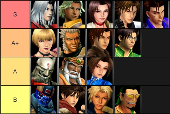 Miscellaneous Info | Bloody Roar Wiki | Fandom