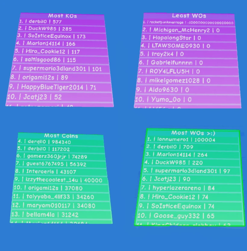Leader Boards | Hyperlaser arena Wiki | Fandom