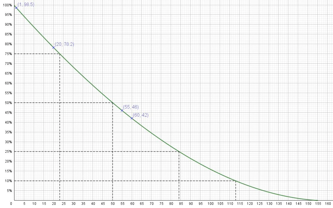 Necromancy | Hypixel SkyBlock Wiki | Fandom