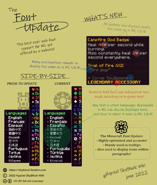 User blog:MonkeysHK/2022 Anniversary Update | Hypixel SkyBlock Wiki ...