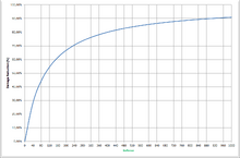 Defense | Hypixel SkyBlock Wiki | Fandom