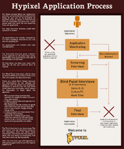 Hypixel Staff | Hypixel Wiki | Fandom