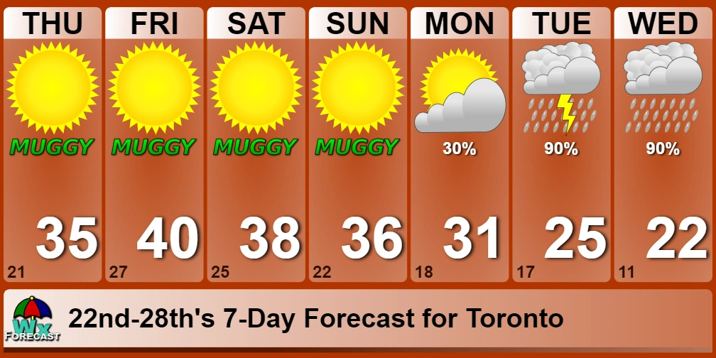 2039 East Canada Heatwave | Hypothetical Events Wiki | Fandom