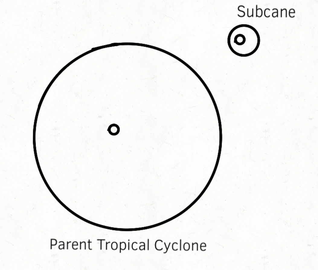 Subcane | Hypothetical Hurricanes Wiki | Fandom