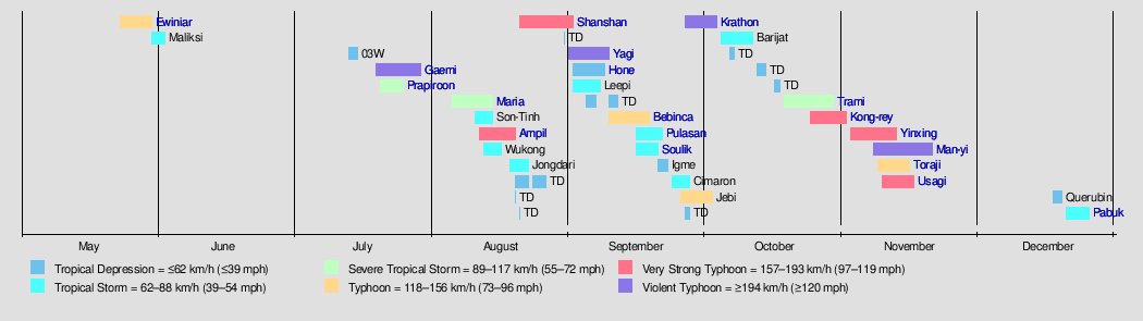 2024 Pacific typhoon season (Minhputintran) | Hypothetical Hurricanes ...
