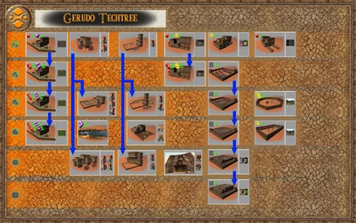 Gerudo | Hyrule Total War Archive Wiki | Fandom