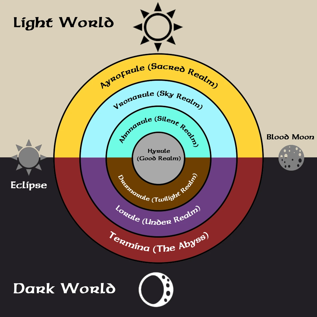 The Seven Realms | Hyrule Conquest Wiki | Fandom