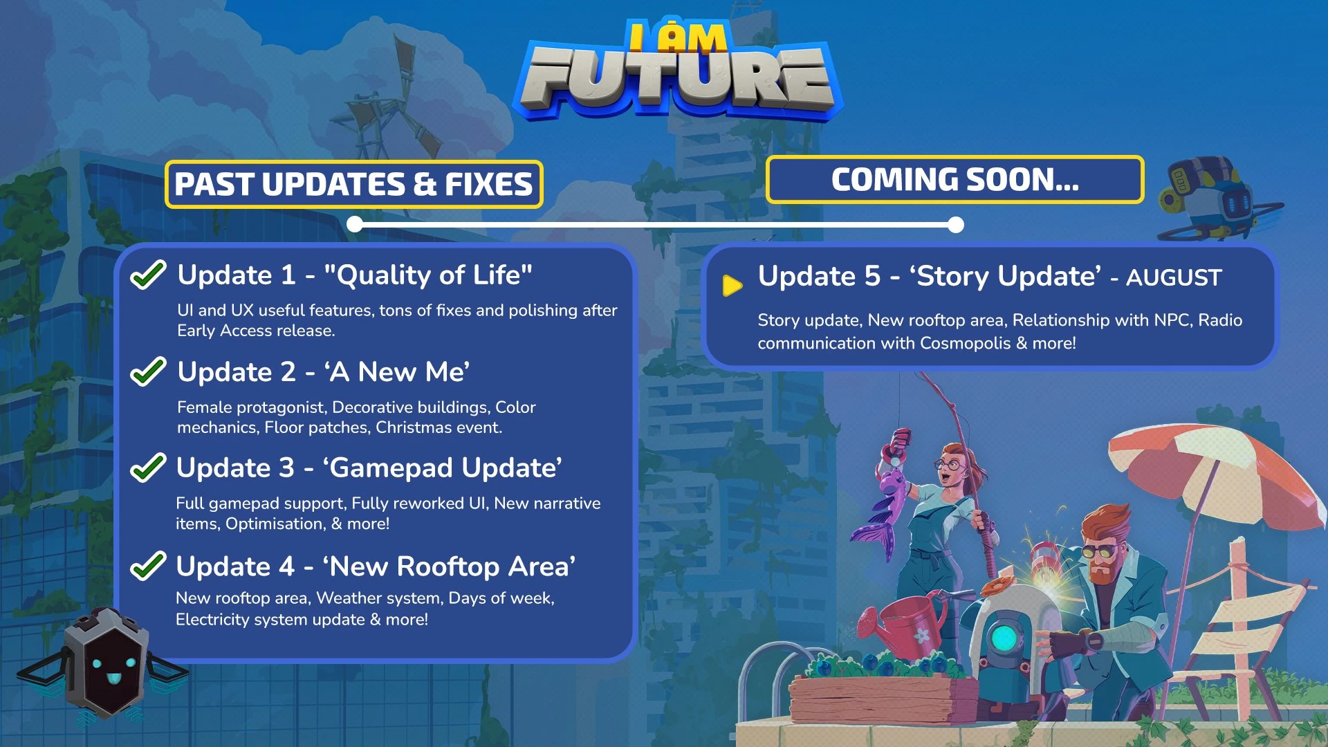 Roadmap | I Am Future Wiki | Fandom