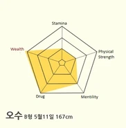 Osu | I Don't Want This Kind of Hero Wiki | Fandom