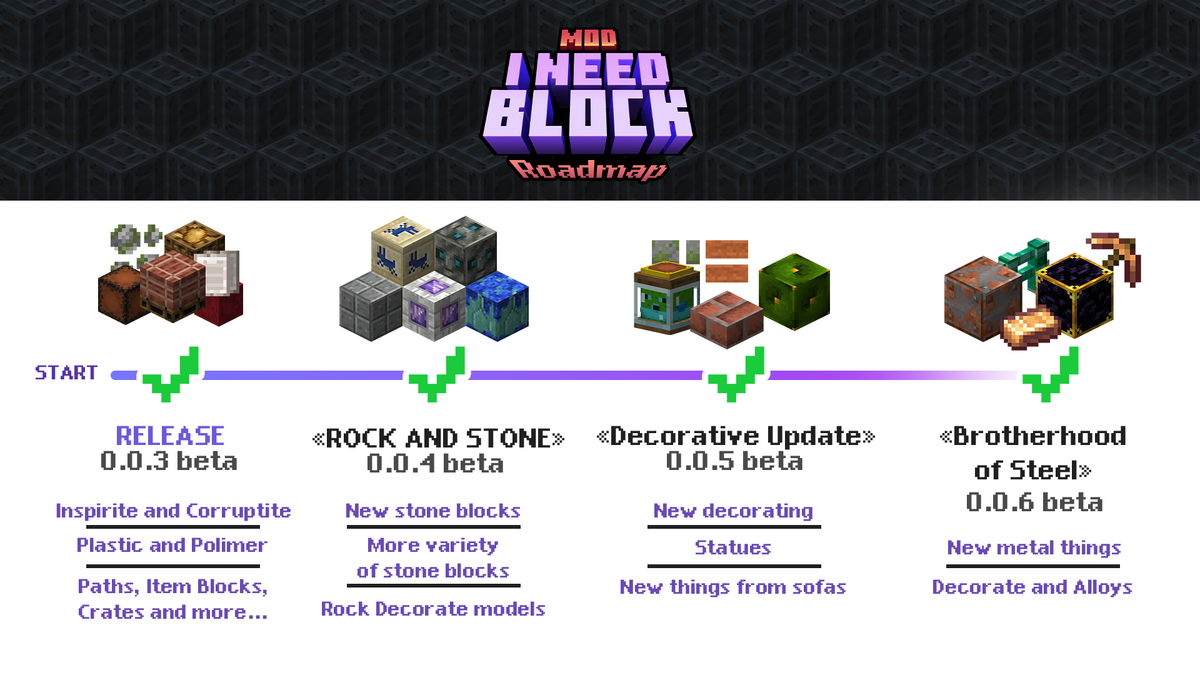 Roadmap I Need Block Wiki Fandom