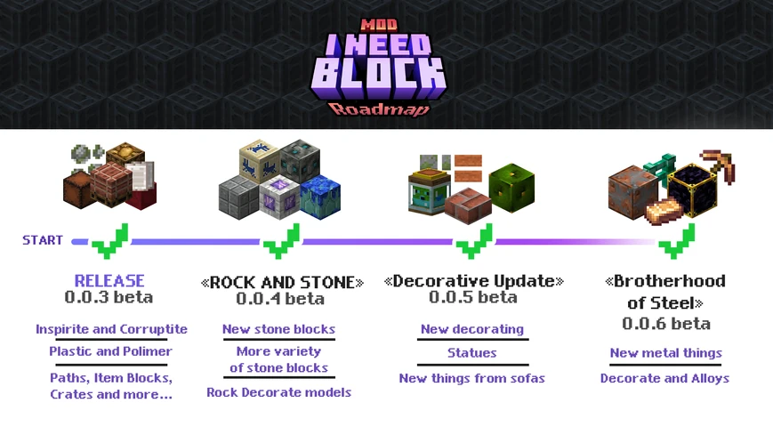 Roadmap | I Need Block Wiki | Fandom