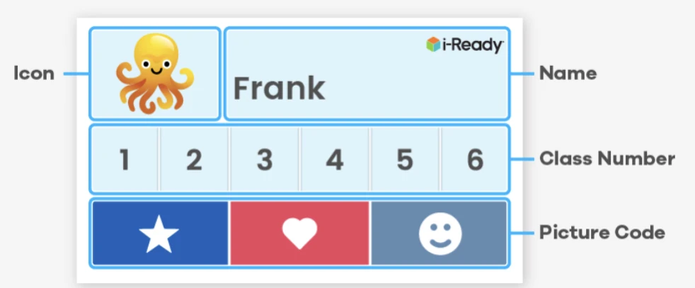 K-1 Card Login | I-Ready Wiki | Fandom