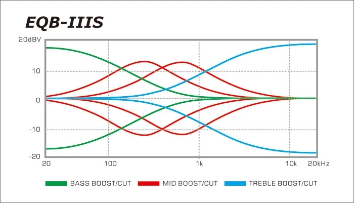 EQB-IIIS 3-band | Ibanez Soundgear Wiki | Fandom