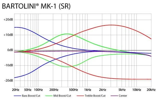 Bartolini MK1 3-band | Ibanez Soundgear Wiki | Fandom