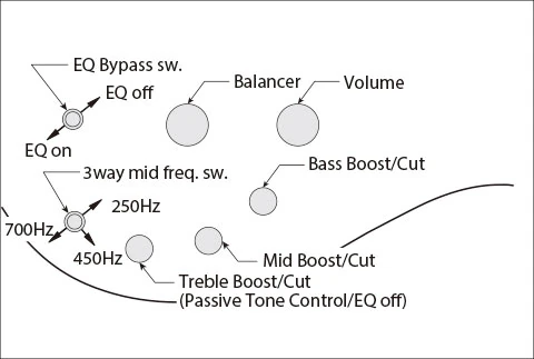 Ibanez Custom Electronics 3-band | Ibanez Soundgear Wiki | Fandom