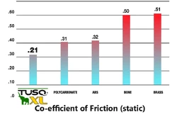 Graph Tech TUSQ | Ibanez Wiki | Fandom