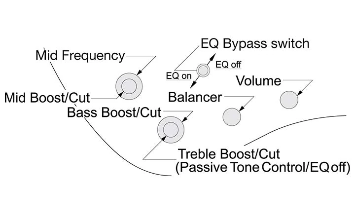 EHB1506MS | Ibanez Wiki | Fandom