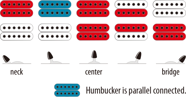 5 Way Switch HH wiring : r/Ibanez