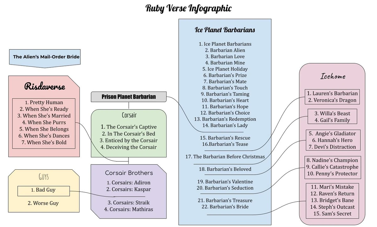 Ruby-Verse Infographic | IPB Universe Wiki | Fandom