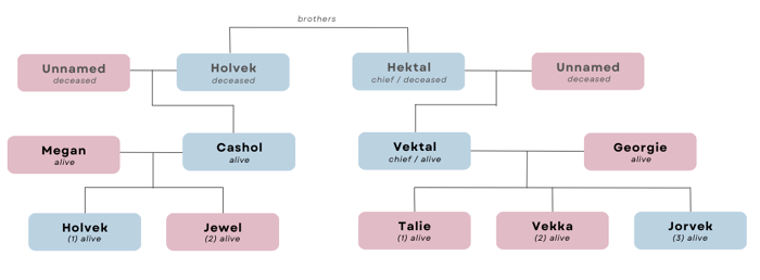 Vektal | IPB Universe Wiki | Fandom