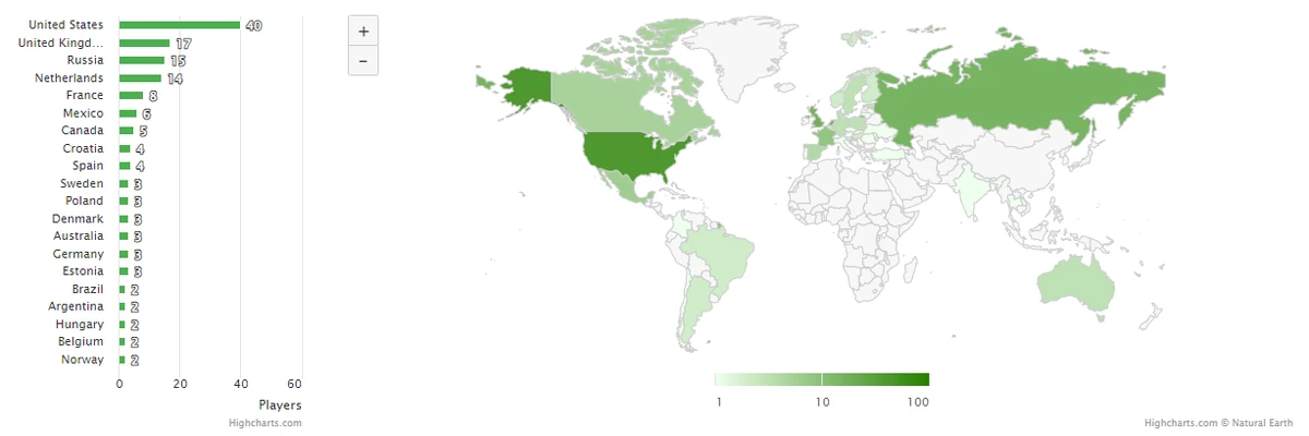 Blue City Circuit (BCC) | Ice Boat Racing Wiki | Fandom