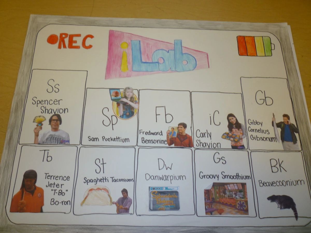 User blog:ILive4Seddie/My iCarly Science Project!!! | iCarly Wiki | Fandom