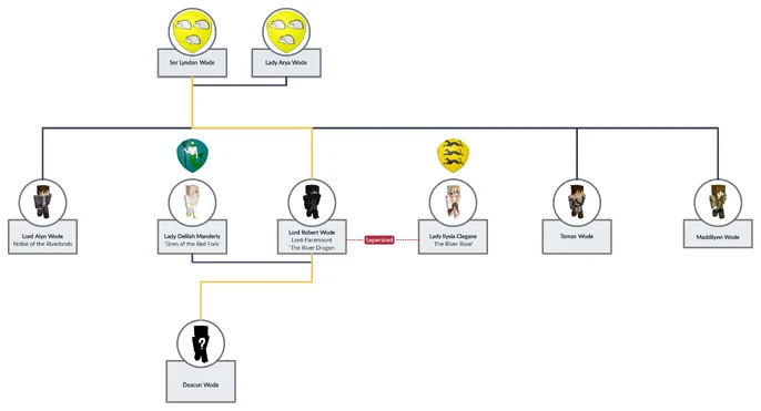House Wode | Ice & Fire Wiki | Fandom