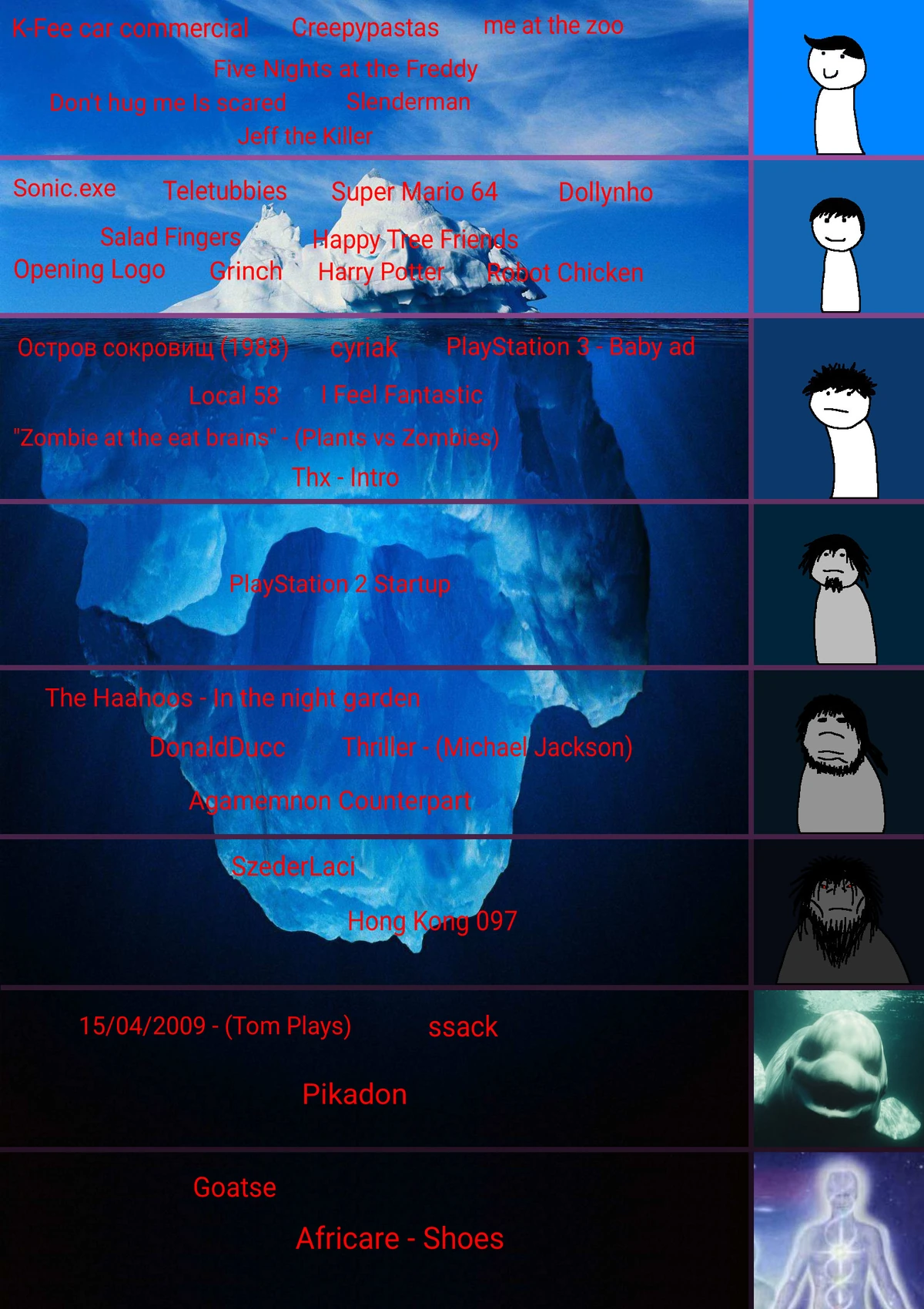 Iceberg Childhood Trauma - (Erick Nario | IcebergChartscom Wiki | Fandom