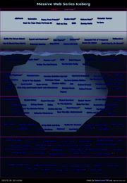 Lost Icebergs | IcebergChartscom Wiki | Fandom