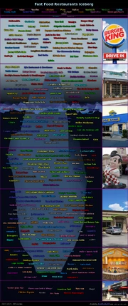 Fast Food Restaurants Iceberg | IcebergChartscom Wiki | Fandom