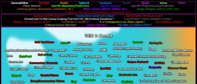 Gigantic Internet Iceberg | IcebergChartscom Wiki | Fandom
