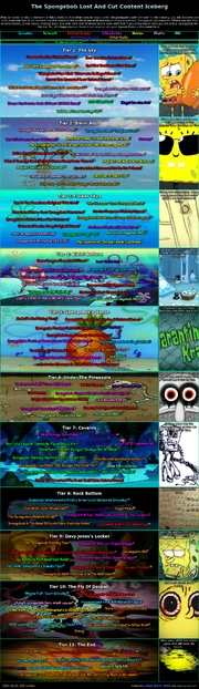 The Spongebob Lost And Cut Content Iceberg | IcebergChartscom Wiki | Fandom