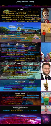 Jimmy Neutron | IcebergChartscom Wiki | Fandom