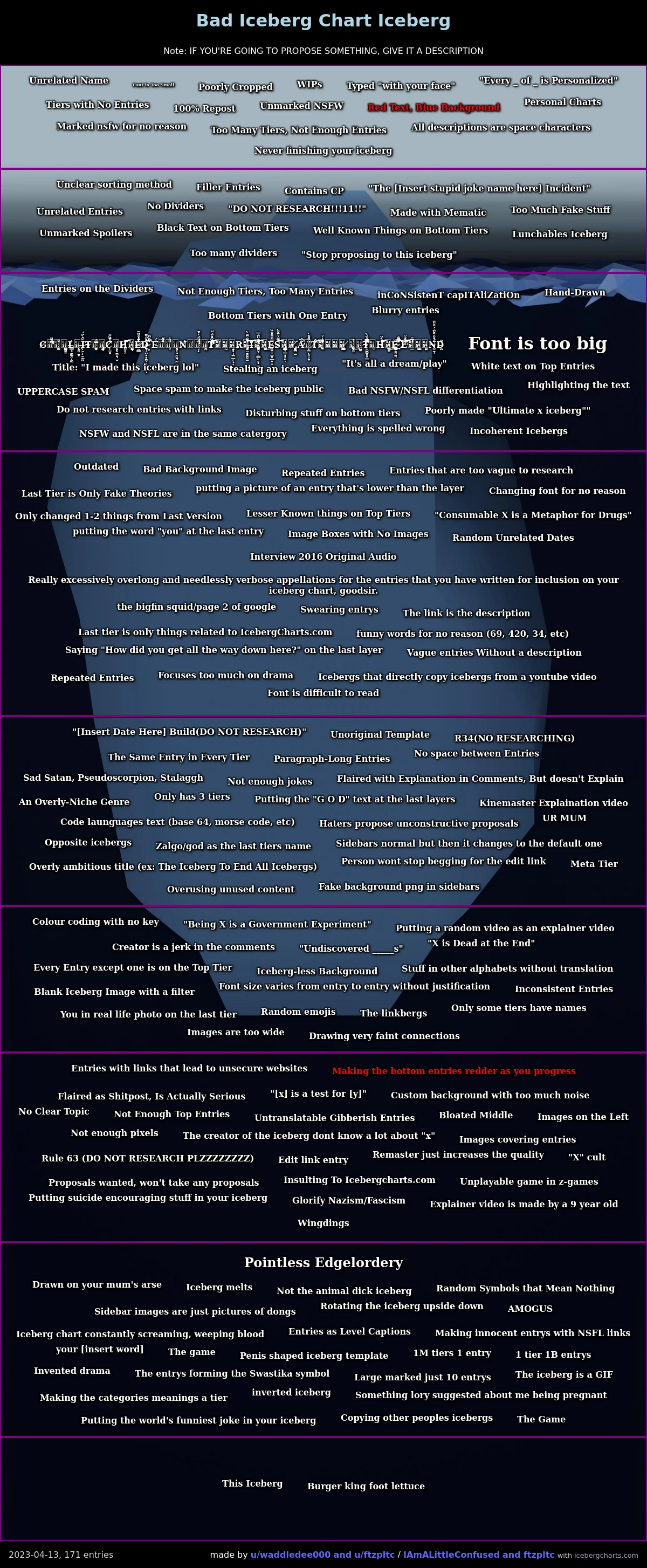 Bad Iceberg Chart | IcebergChartscom Wiki | Fandom