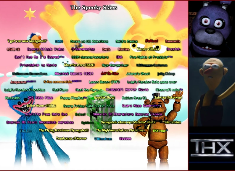 Ultimate Childhood Trauma Iceberg Icebergchartscom Wiki Fandom