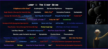 The Massive Childhood Trauma Iceberg | IcebergChartscom Wiki | Fandom