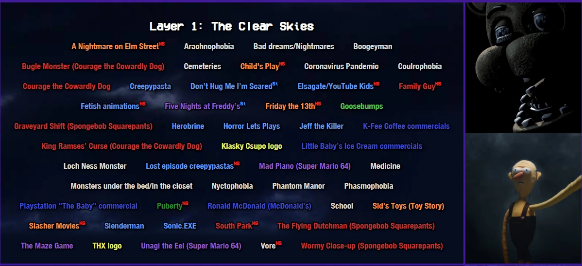 The Massive Childhood Trauma Iceberg | IcebergChartscom Wiki | Fandom