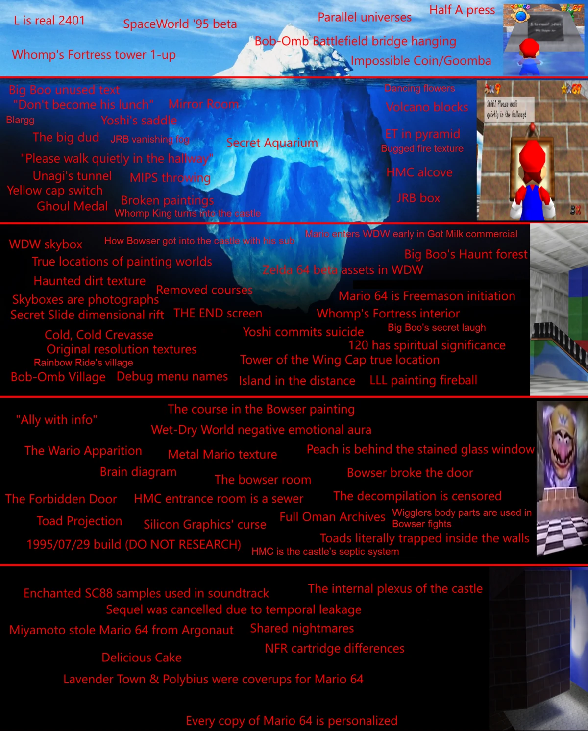 Super Mario 64 Iceberg | IcebergChartscom Wiki | Fandom