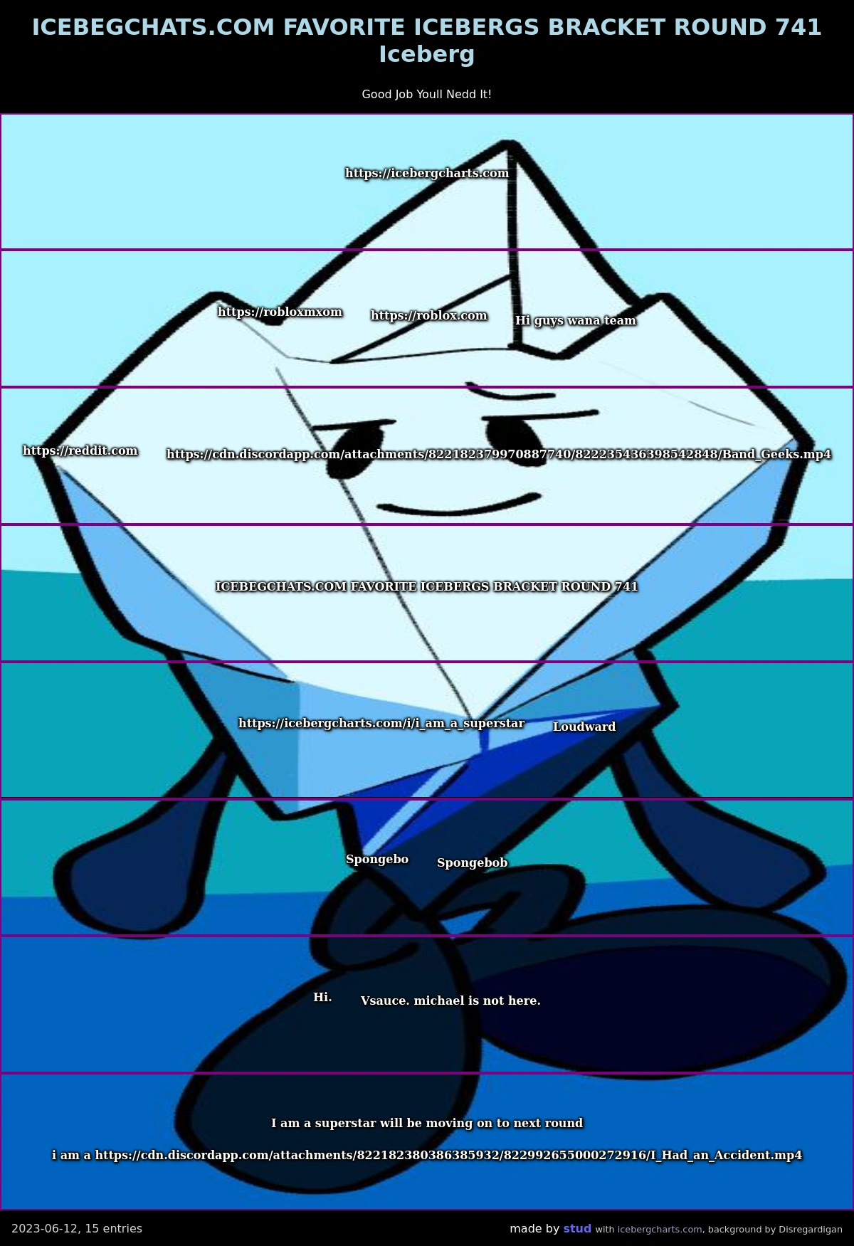 ICEBEGCHATS.COM FAVORITE ICEBERGS BRACKET ROUND 741 | IcebergChartscom ...