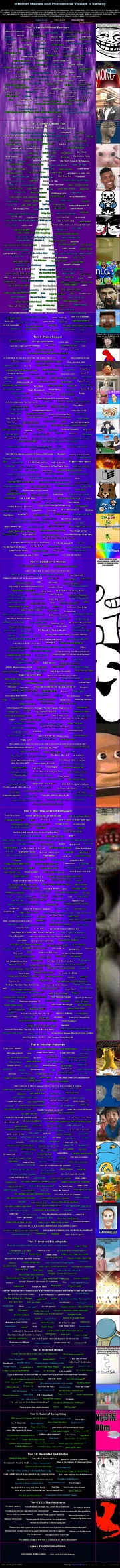 Internet Memes And Phenomena Volume II Iceberg | IcebergChartscom Wiki ...