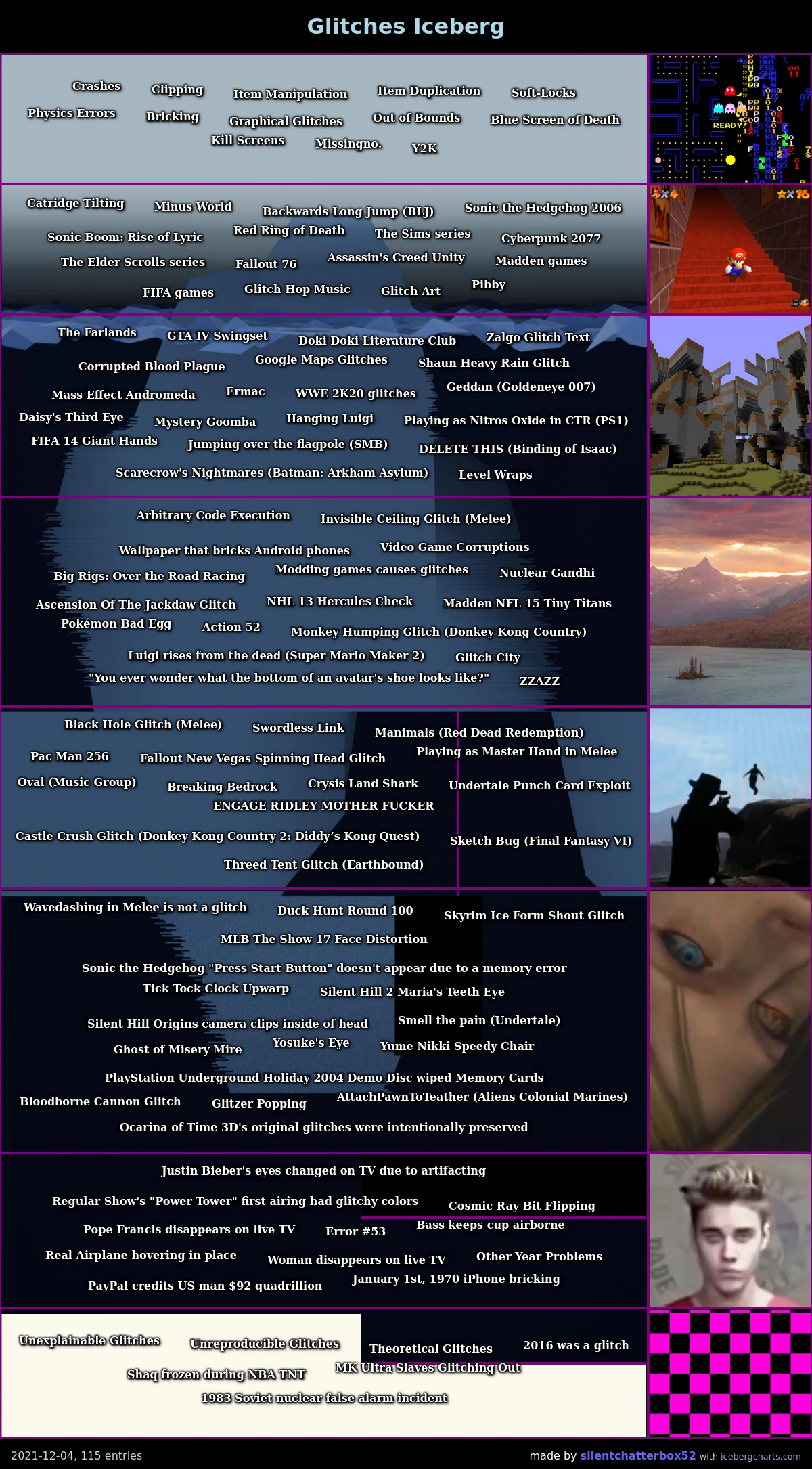 Glitches Iceberg | IcebergChartscom Wiki | Fandom